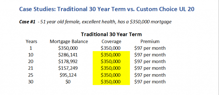 Mortgage Life Insurance | Rates & Tips That Will Save You Thousands!