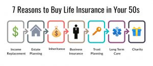 Best Life Insurance for 50 to 59 Years Old | Tips & Sample Quotes