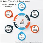 20 Year Term Life Insurance | Pros & Cons • Insurance Blog by Chris™